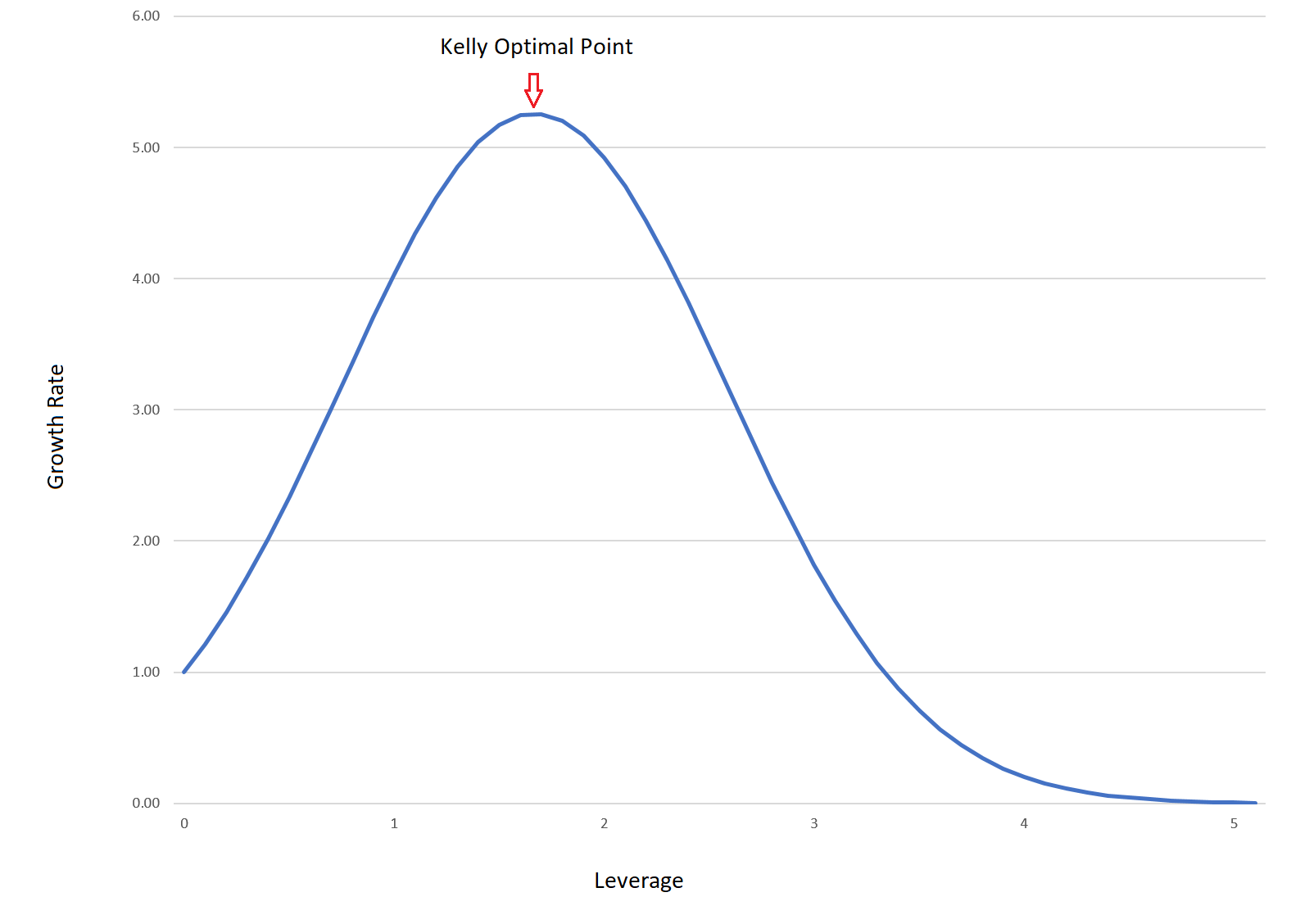 The Kelly Criterion - Quantitative Trading