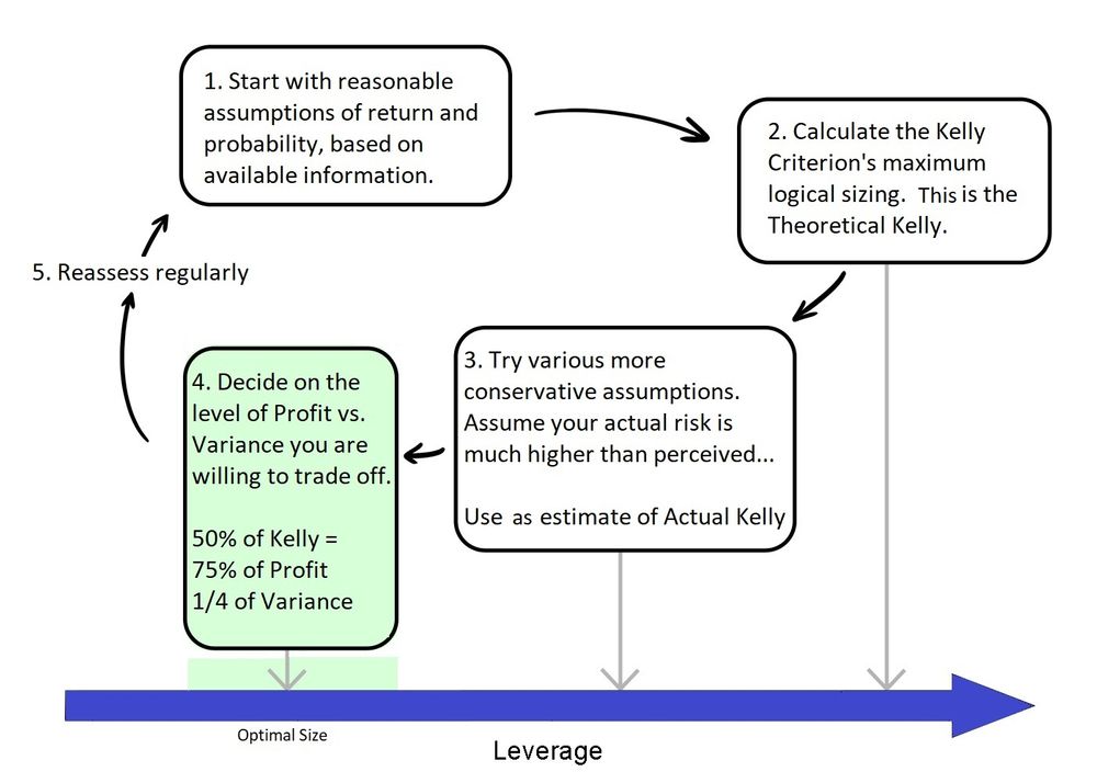 The Kelly Criterion - Quantitative Trading