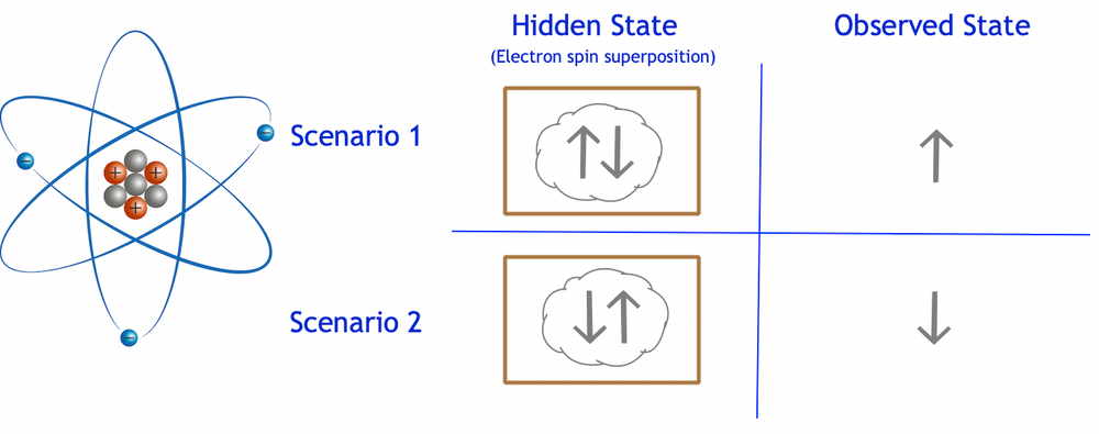 Explained Simply: Superposition, Entanglement, and Quantum Computing