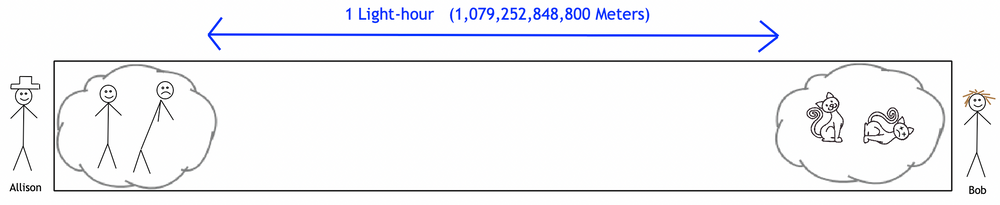 Explained Simply: Superposition, Entanglement, and Quantum Computing