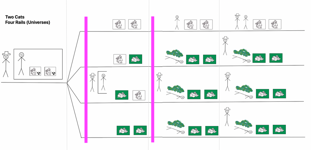 Explained Simply: Superposition, Entanglement, and Quantum Computing