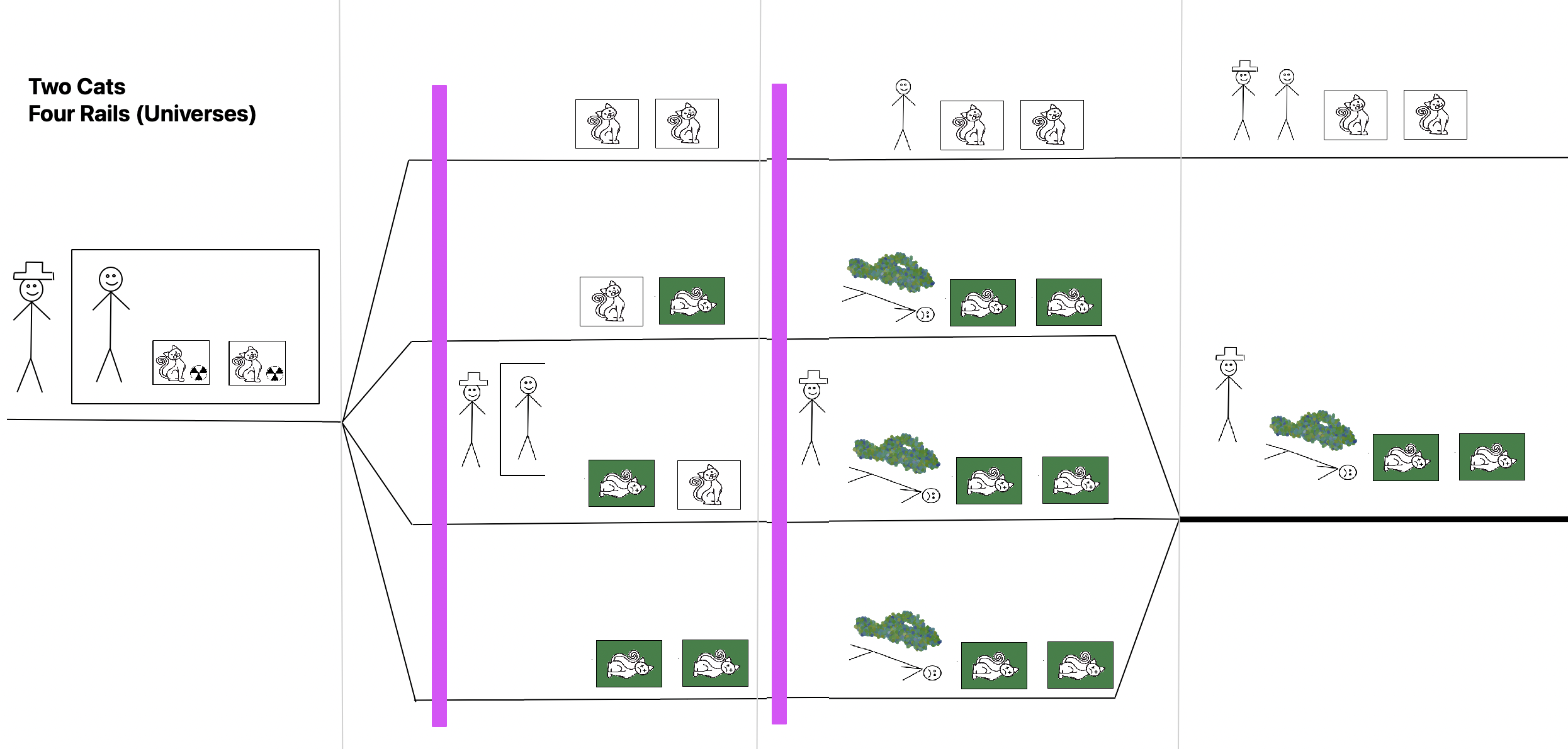 Explained Simply: Superposition, Entanglement, and Quantum Computing