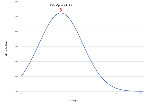 The Kelly Criterion - Quantitative Trading