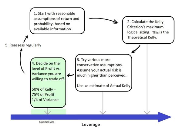 The Kelly Criterion - Quantitative Trading