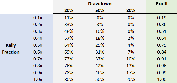 The Kelly Criterion - Quantitative Trading