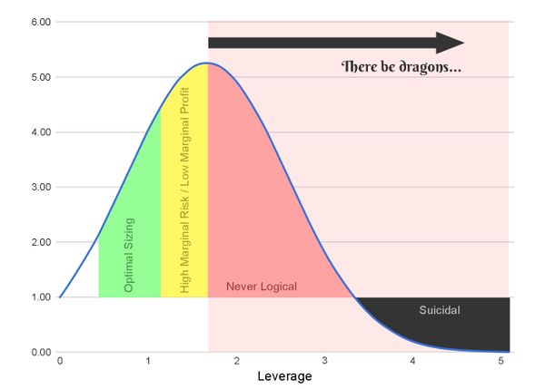The Kelly Criterion - Quantitative Trading