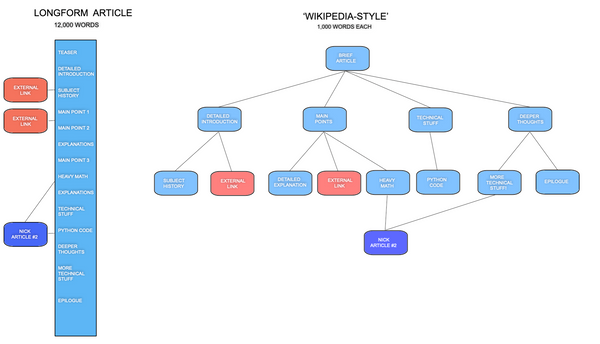 10-Point Scale & Wikipedia