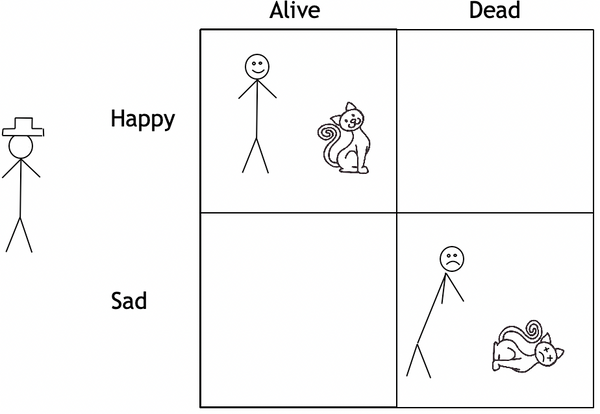 Explained Simply: Superposition, Entanglement, and Quantum Computing