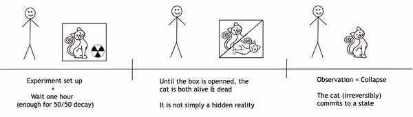 Explained Simply: Superposition, Entanglement, and Quantum Computing