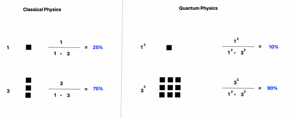 Explained Simply: Superposition, Entanglement, and Quantum Computing